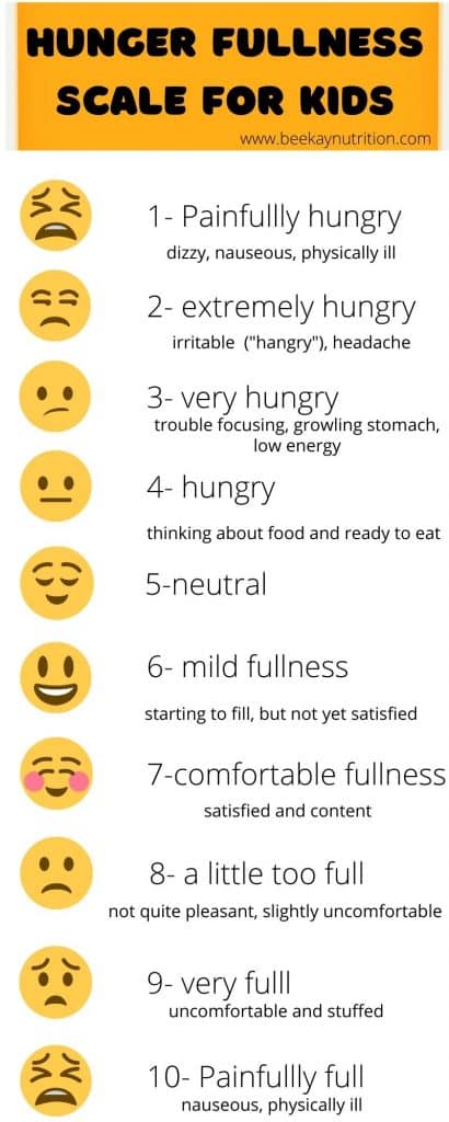 The Hunger Fullness Scale for Kids - BeeKay Nutrition
